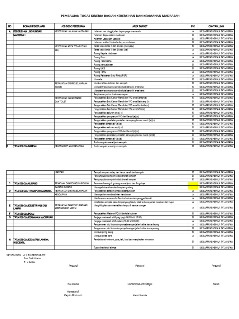 Check List Pekerjaan THL | PDF