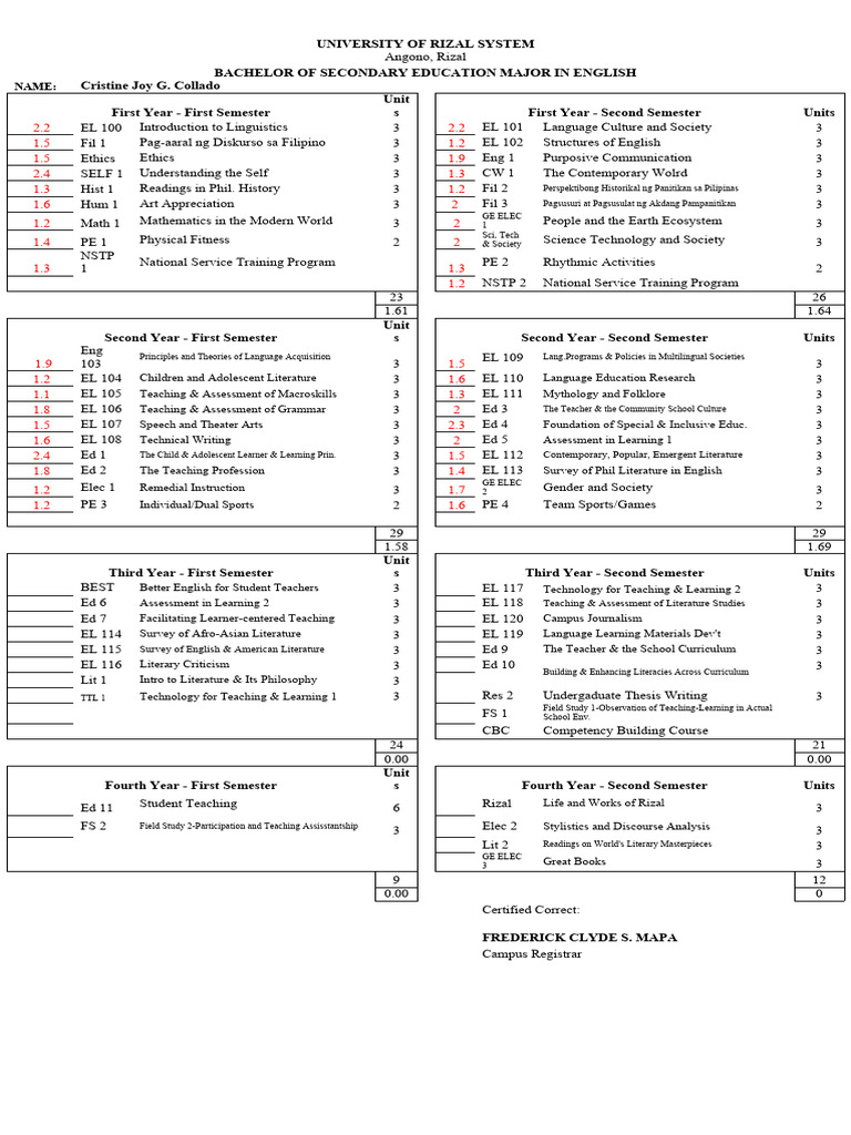 Navarro Prospectus | Download Free PDF | Human Communication | Learning