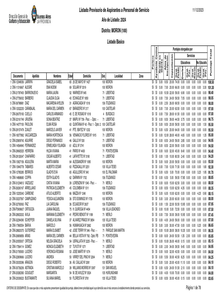 Listado Básico - Provisorio - Año 2024-1 | PDF