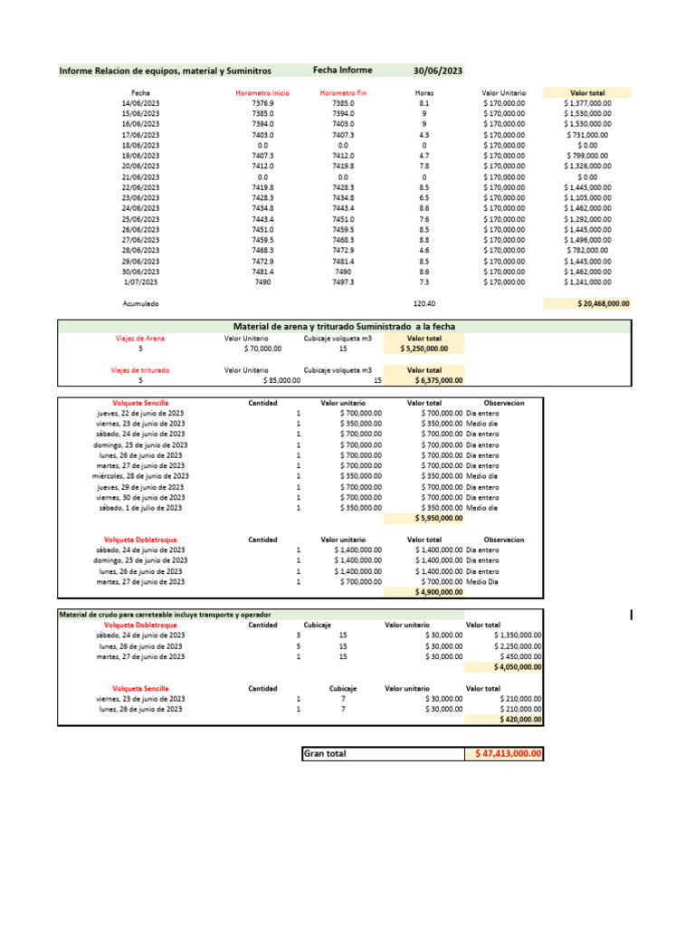 Informe de Avance Obra 18 | PDF