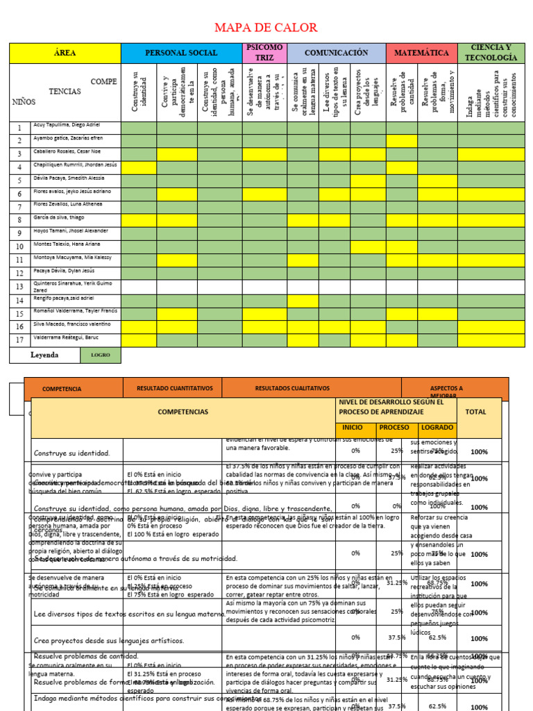 Mapa de Calor | PDF | Evaluación | Aprendizaje