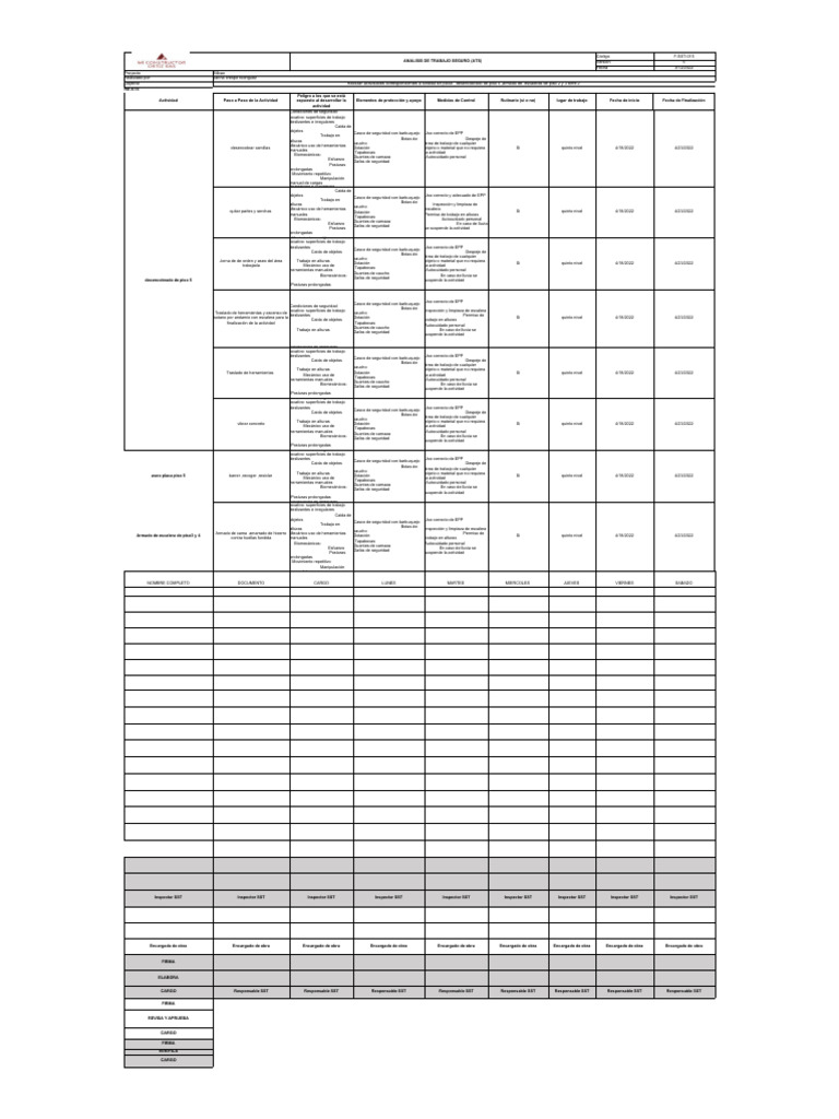 F-SST-015 Analisis de Trabajo t2 | PDF