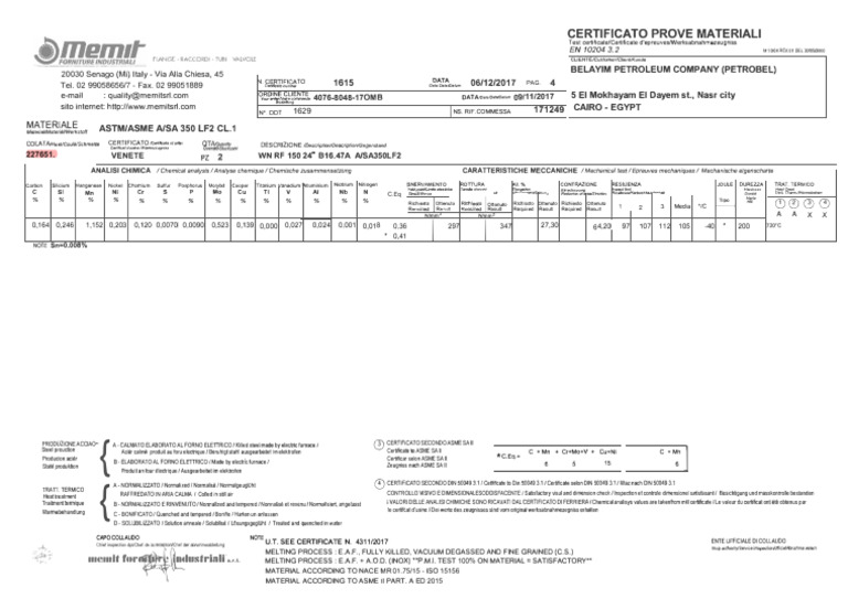 Quiz With Mistakes Memit Flange | PDF | Secondary Sector Of The Economy ...