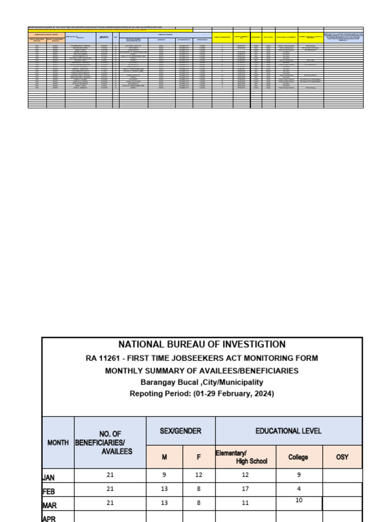 First Time Job Seekers Report 2024 | PDF