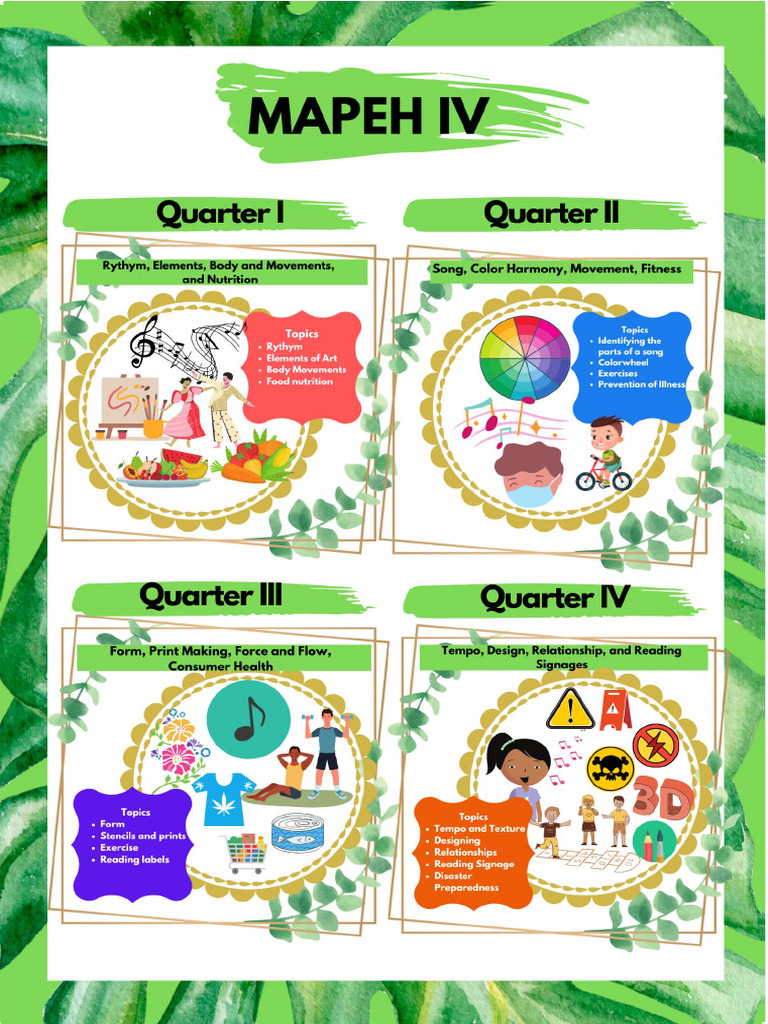 Grade 4 Subject Areas Green Theme | PDF