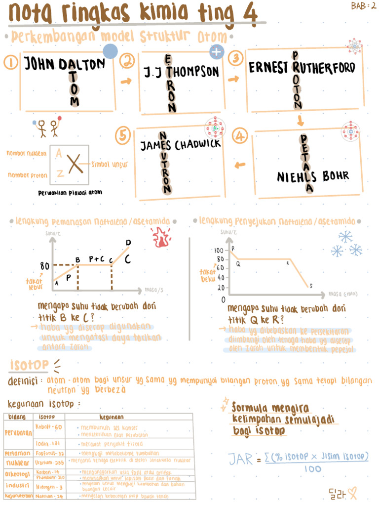 Nota f4 Chemist. | PDF
