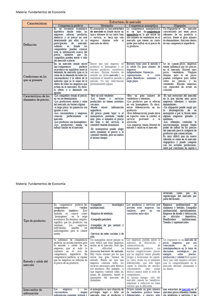 Cuadro Comparativo - Estructuras de Mercado | Descargar gratis PDF ... Cuadro Comparativo - Estructuras de Mercado | Descargar gratis PDF ...