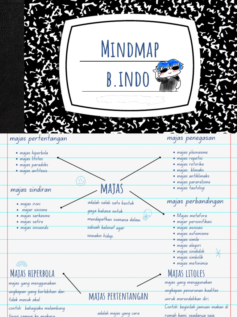 Mind Map Bahasa Indonesia | PDF