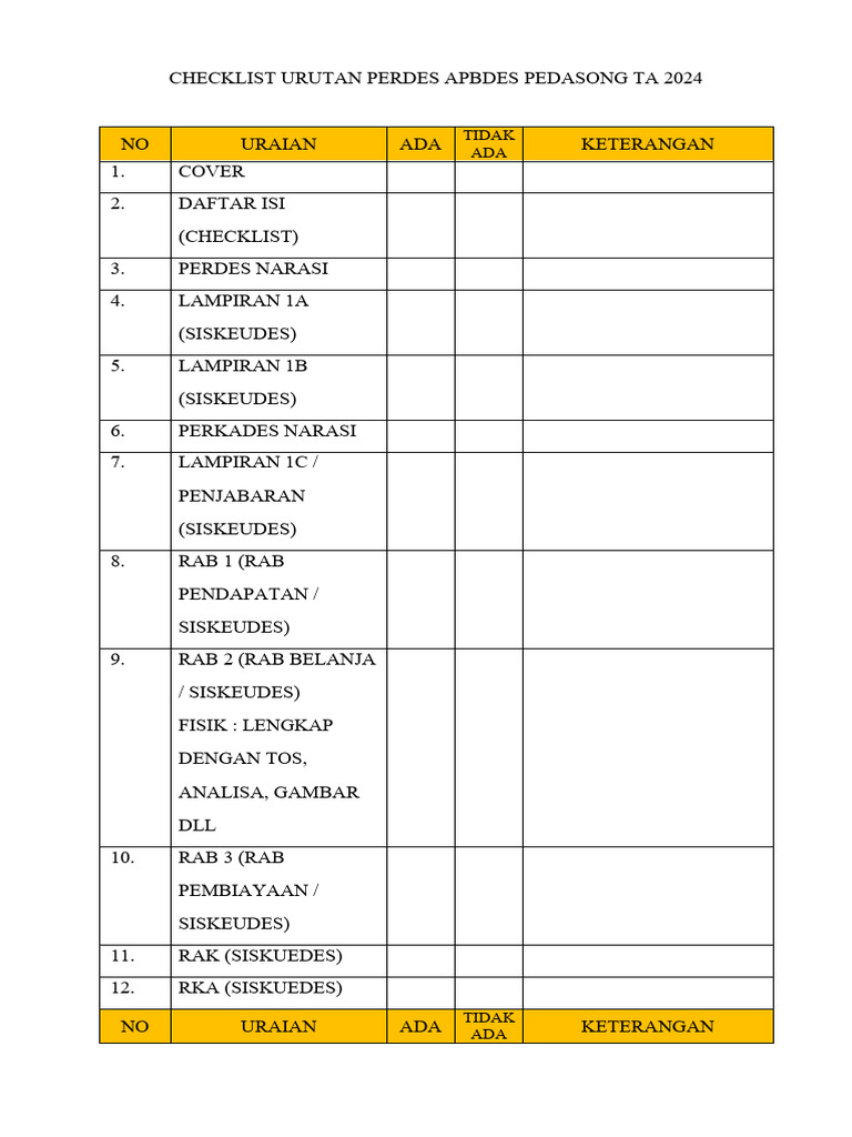 Checklist Perdes APBDes 2024 Pedasong | PDF