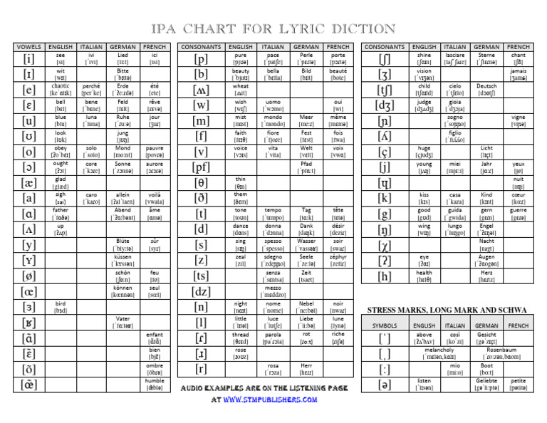 Overall IPA Chart | PDF
