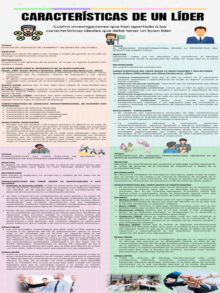 Infografia-Grupo 9-Caracteristicas de Un Lider | PDF | Liderazgo | Maestros