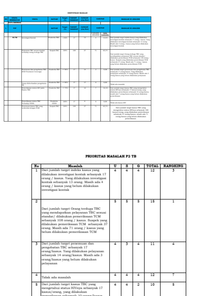 Bukti Pencapaian Indikator Kinerja Pelayanan TB Yang Disertai Dengan Analisisnya | PDF