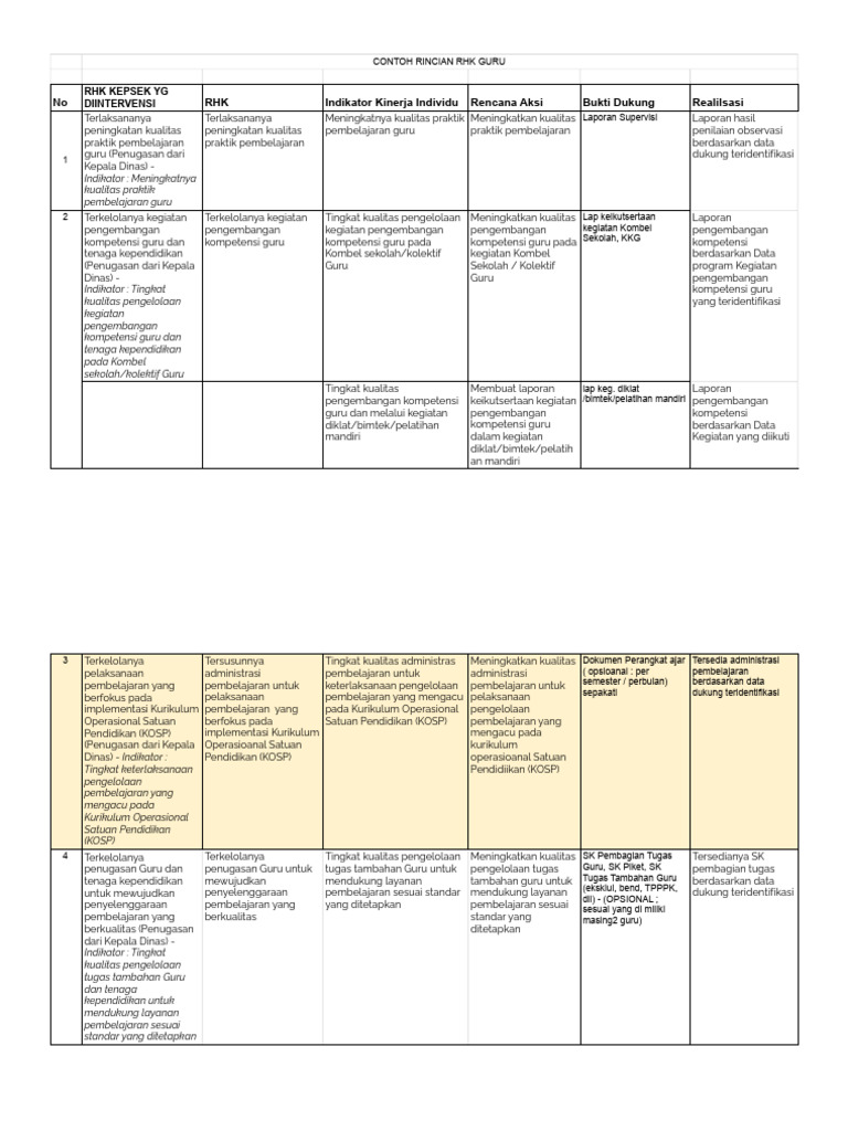 CONTOH RINCIAN RHK GURU - Sheet1 | PDF