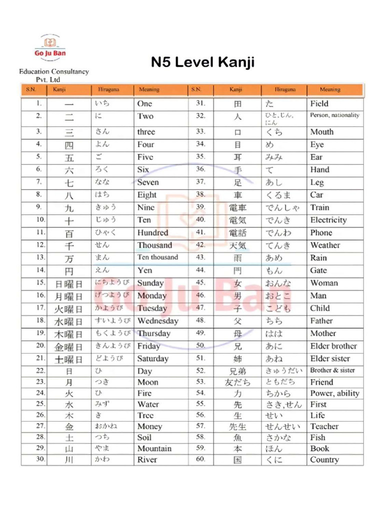 N5 Kanji List | PDF