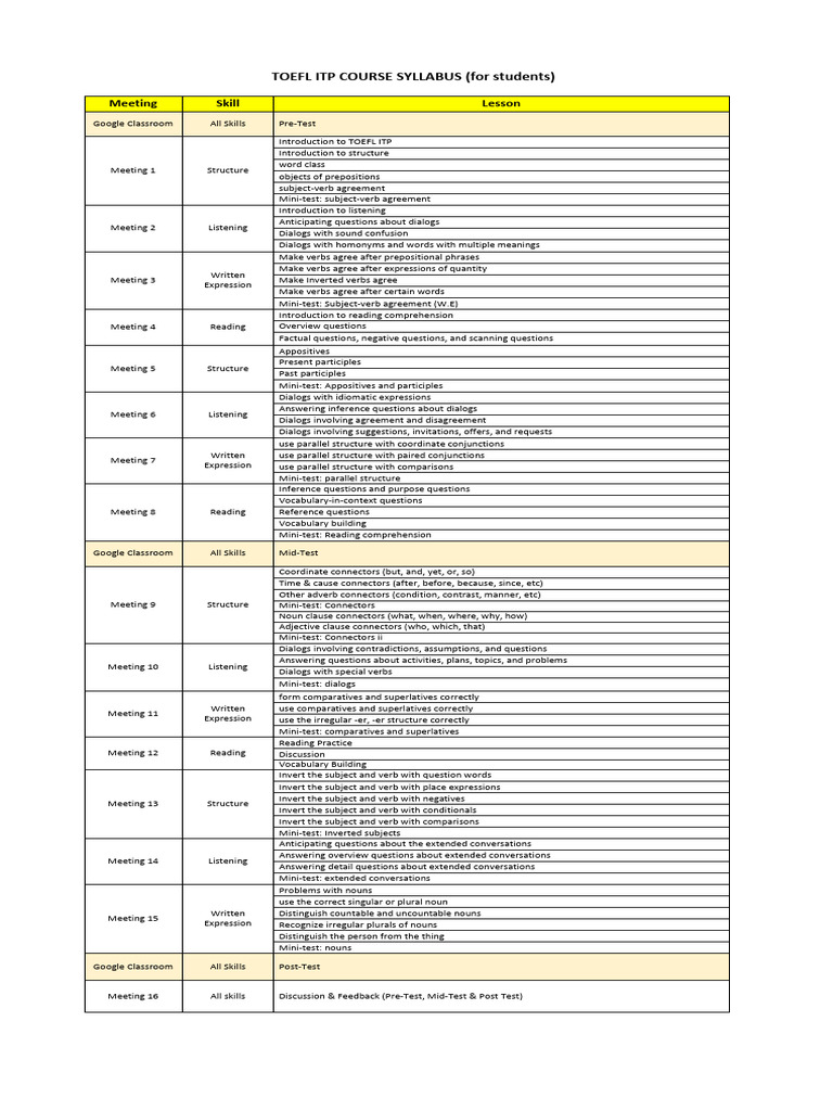 TOEFL - Hybrid (Draft) For Students | PDF | Verb | Grammar