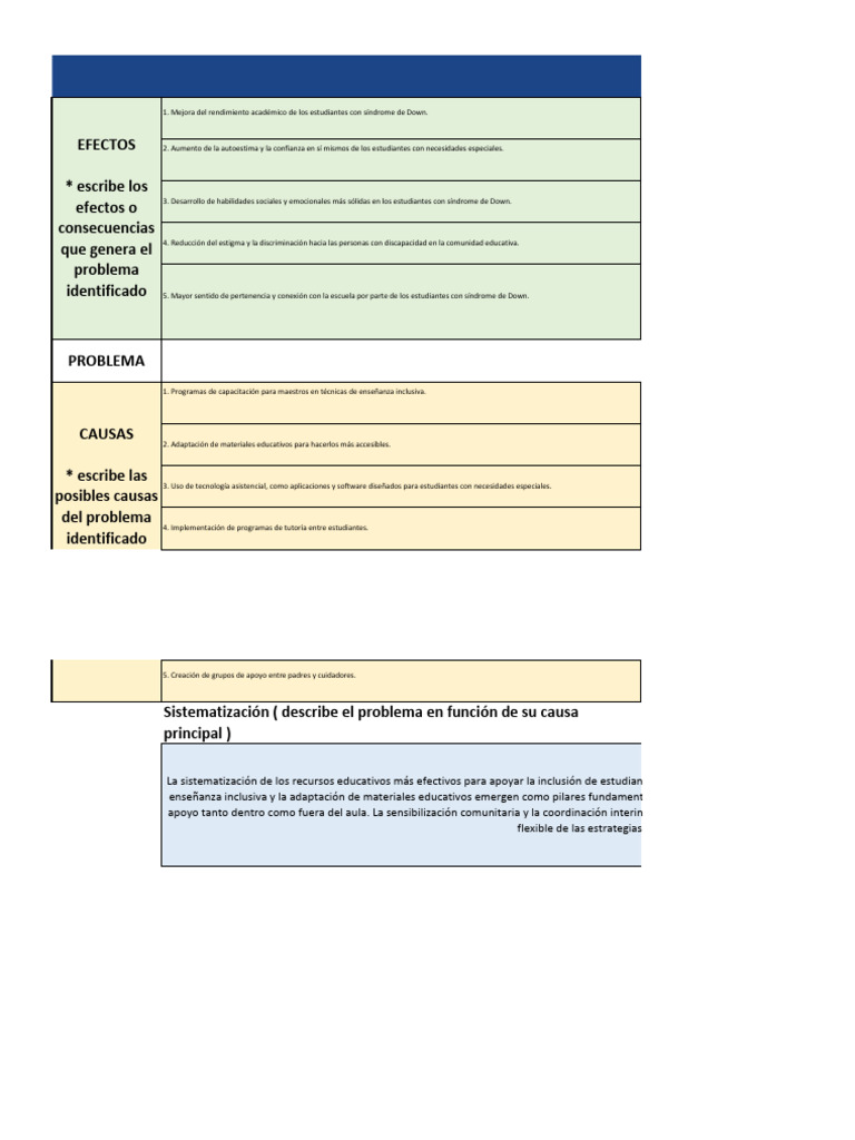 AMMH-Árbol de Problemas | PDF | Inclusión (Educación) | Invalidez