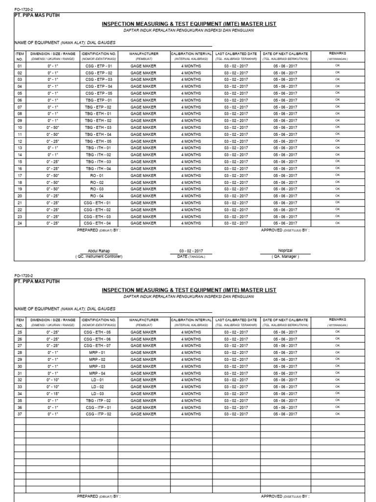 Imte Master List Dail Gauges | PDF | Calibration | Accuracy And Precision