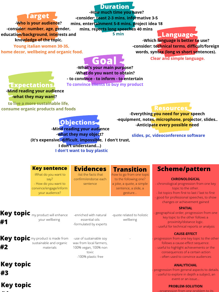 Public Speaking Mind Map | PDF | Aromatherapy