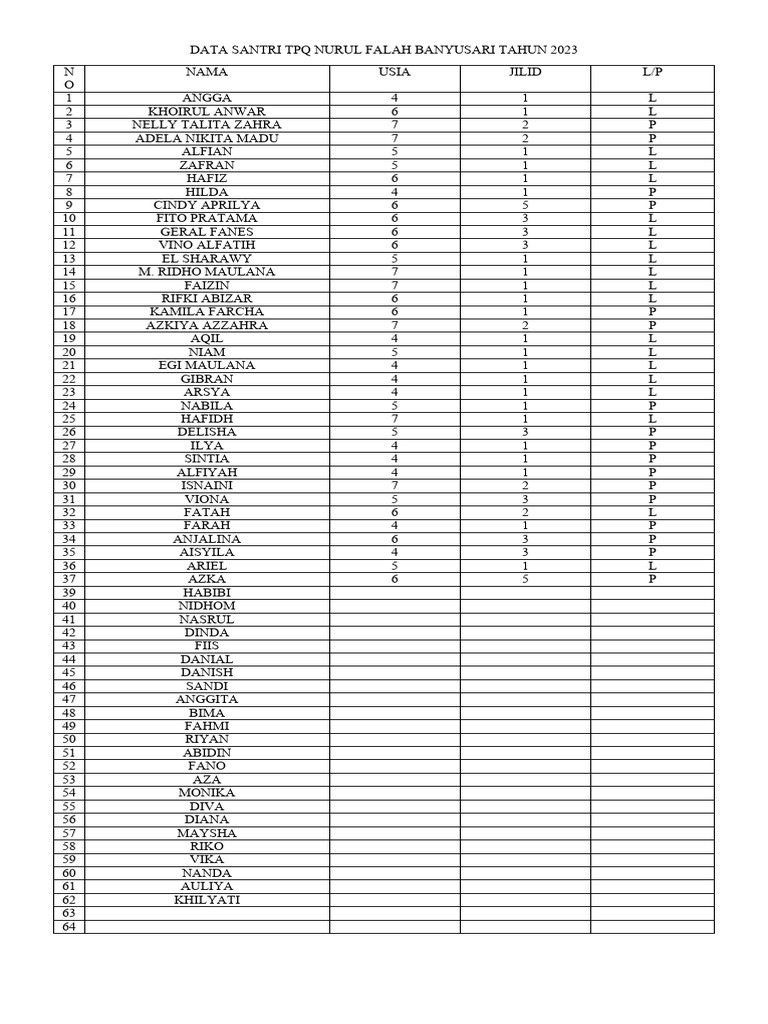 Data Santri TPQ Nurul Falah Banyusari Tahun 2023 | PDF