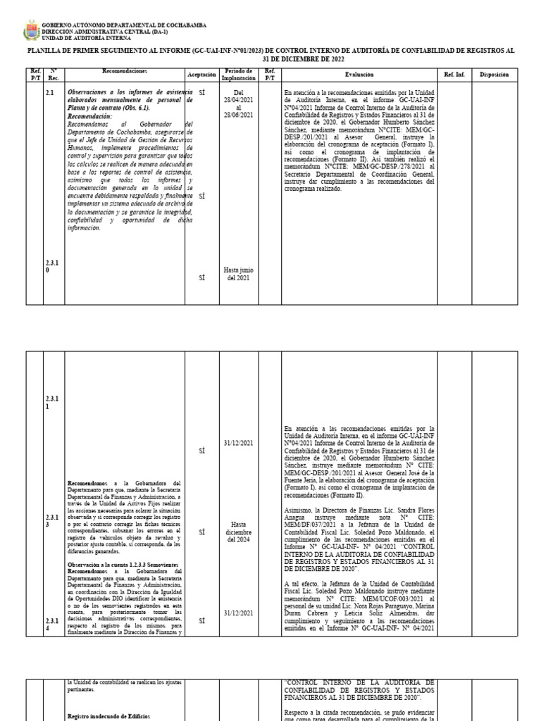 Planilla de Evaluación Seguimientos | PDF | Contabilidad | Auditoría