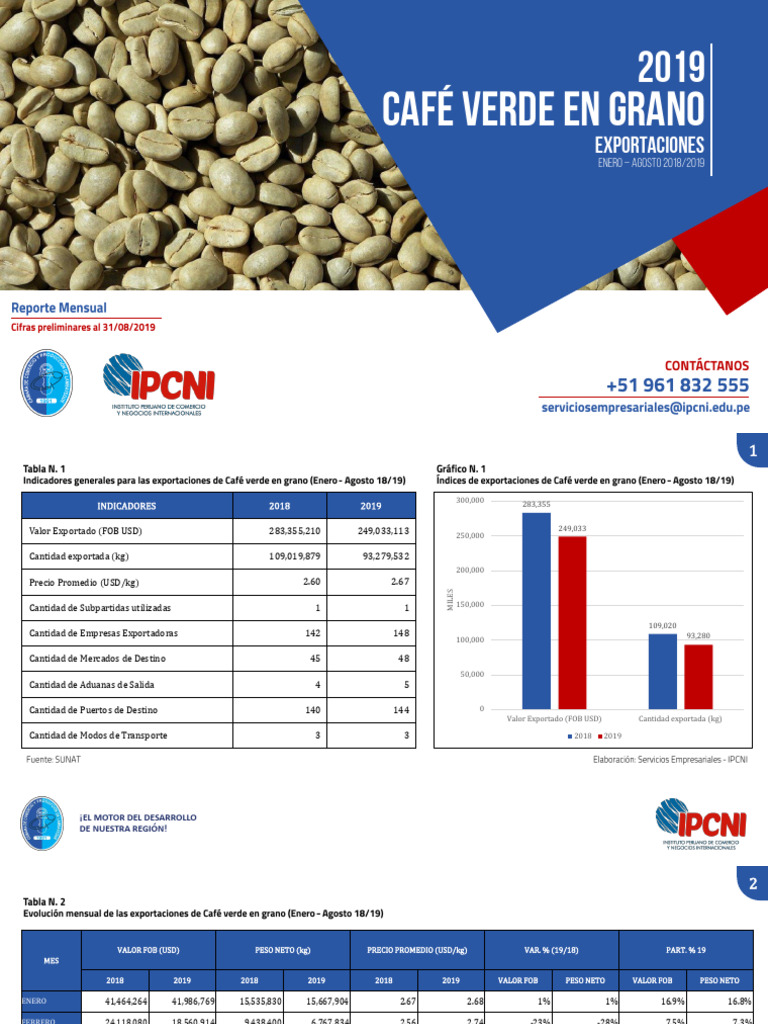 Exportaciones de Café Verde 2018-2019 | PDF