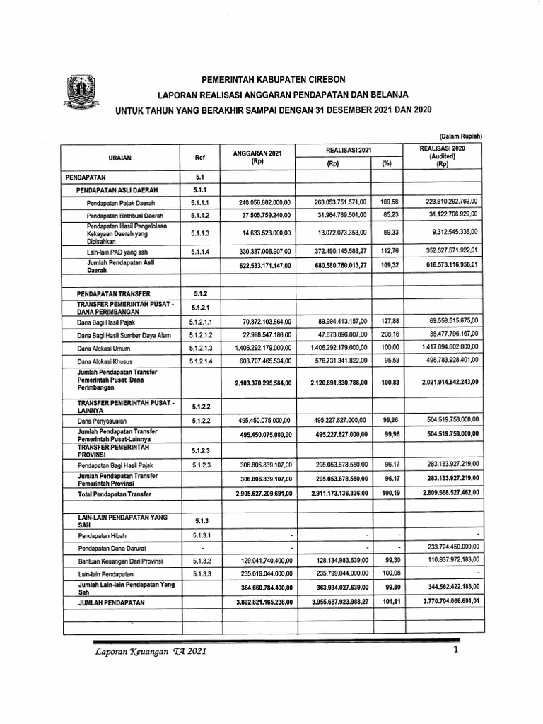 Tanda Tangan - LRA 2021 Cirebon | PDF