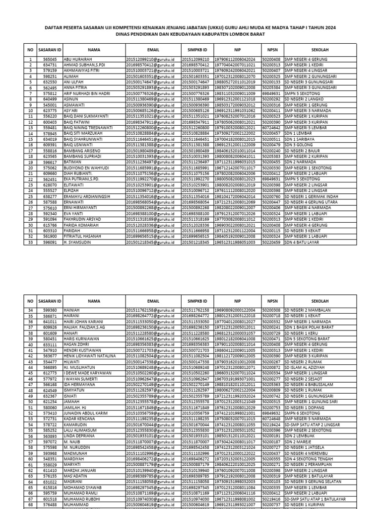 Sasaran Guru Muda Ke Madya | PDF