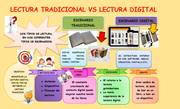 Lectura Digital vs. Tradicional: Un Análisis | PDF