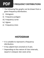 ST 7 Frequency Distribution Histogram, Polygon & Ogive | PDF | Histogram