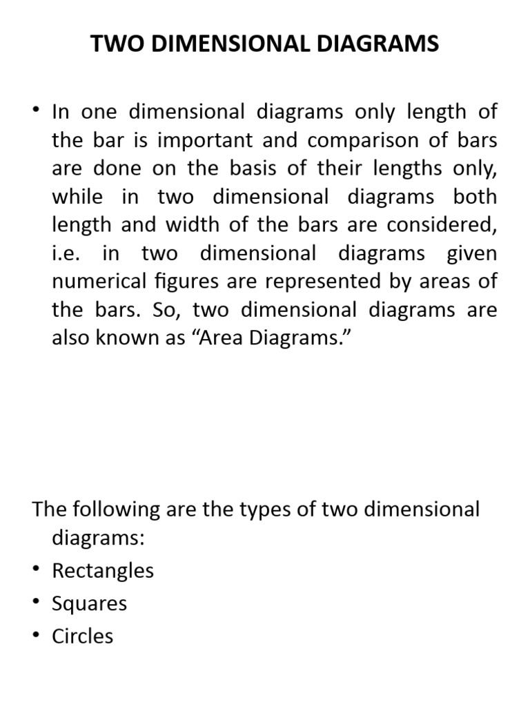 Unit - 3 Two & Three Dimensional Graphs | PDF | Pie Chart