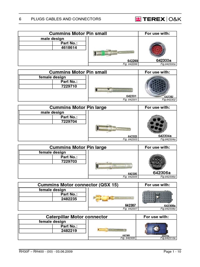 12.6 - Plugs Cables and Connectors | PDF | Electrical Connector | Equipment