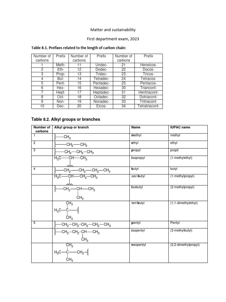 Formulary Nomenclature | PDF | Methyl Group | Organic Chemistry