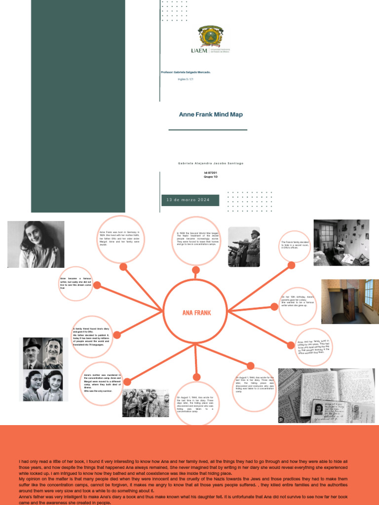 Anne Frank Mind Map | PDF | Anne Frank | World War II
