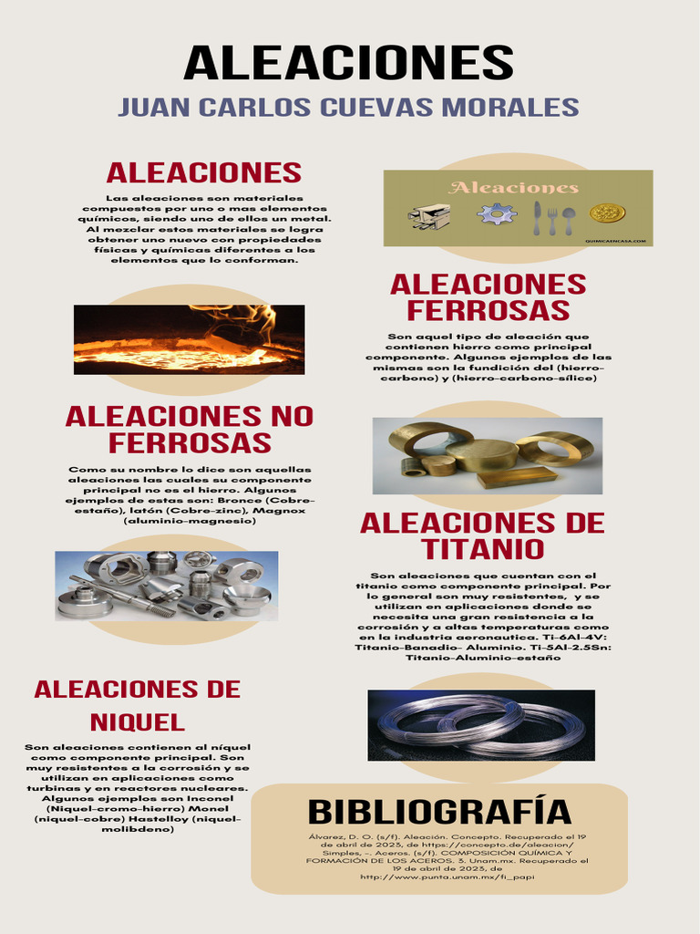 Infografia Aleaciones | Descargar gratis PDF | Aleación | Titanio