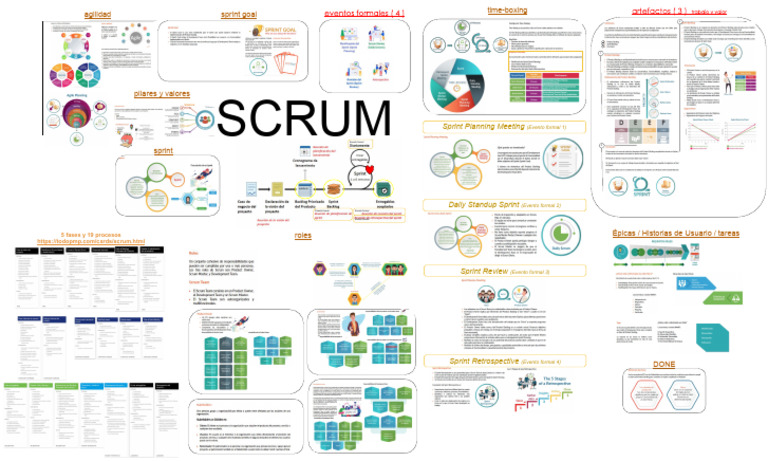 Scrum Guia SMPC | PDF | Scrum (desarrollo de software) | Arquitectura de sistemas
