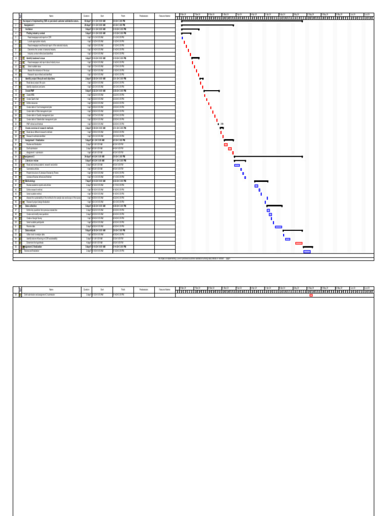 The Impact of Implementing CSR On Perceived Customer Satisfaction Among Diary Brands in Vietnam ...