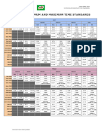 Southern California Swim Time Standards | PDF