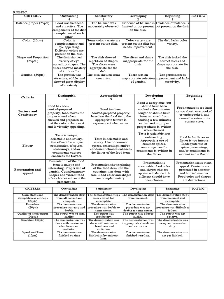 Rubric | PDF | Taste | Seasoning