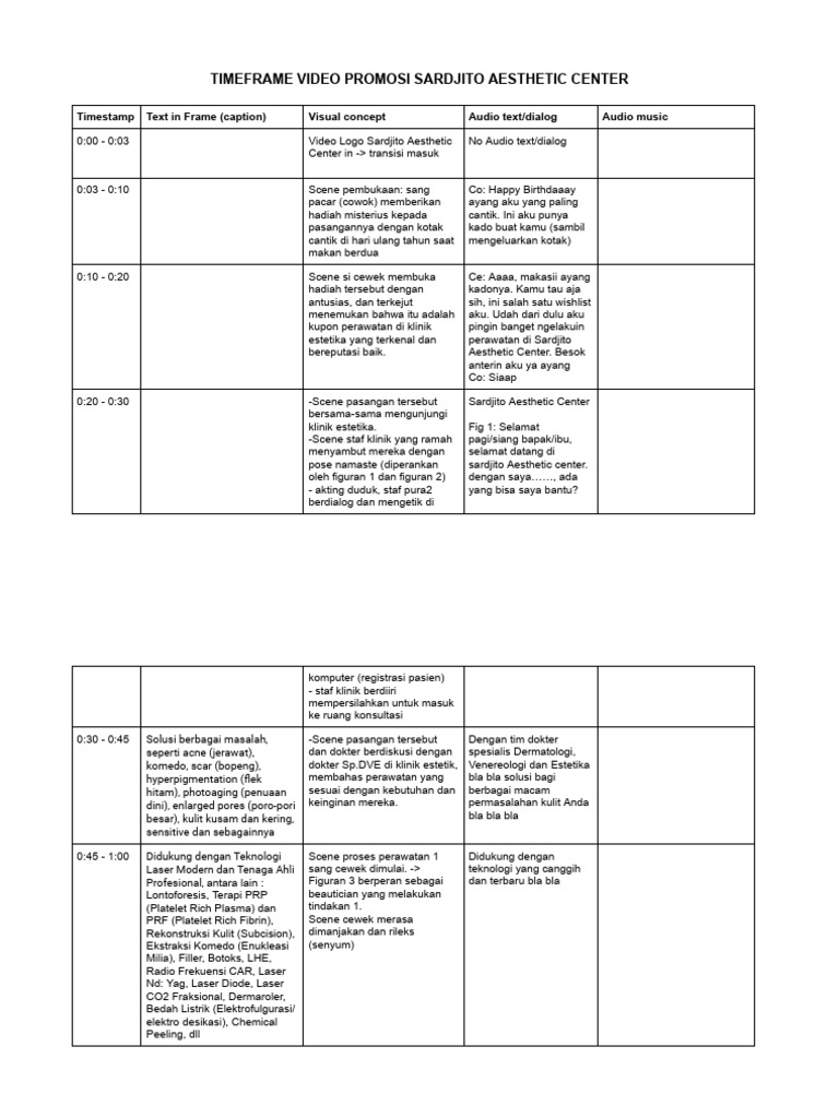 Timeframe Video Promosi Sardjito Aesthetic Center | PDF