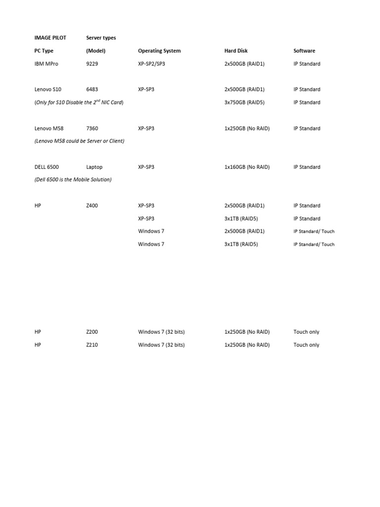 Server Specifications for Image Pilot | PDF