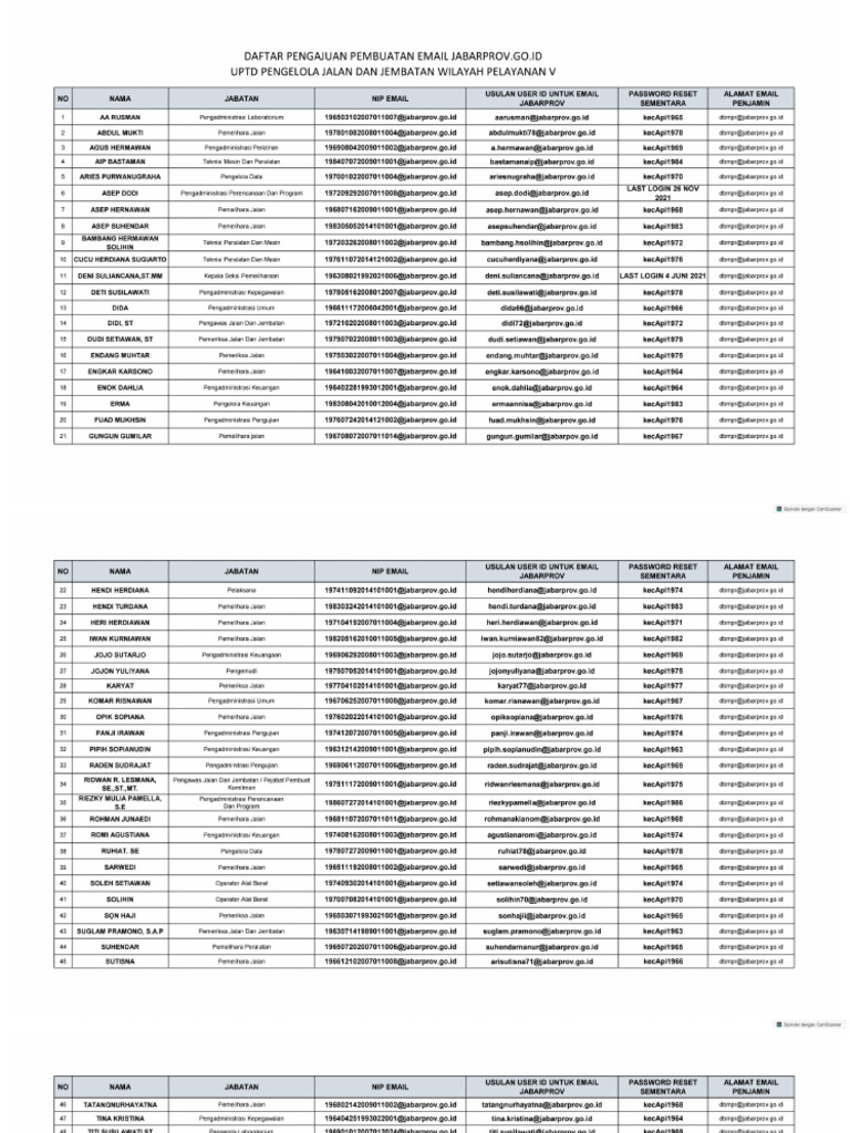 Email Jabarprov Pegawai DBMPR-8-UPTD V | PDF