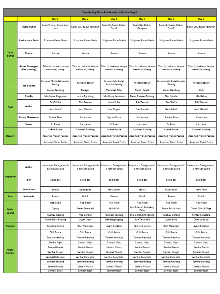 BREAKFASTING MENU ROTATION 2024 ASTON KARTIKA - Dinner & Ta'jil | PDF ...