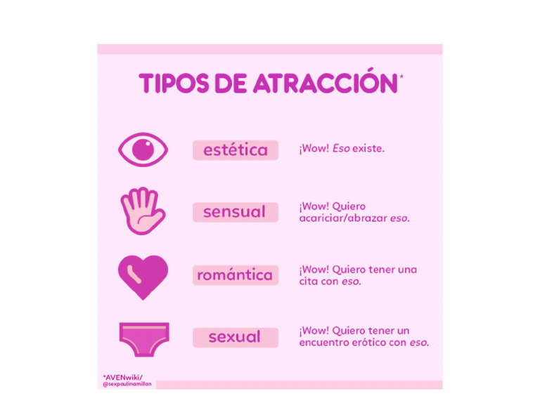 Tipos de Atracción | PDF