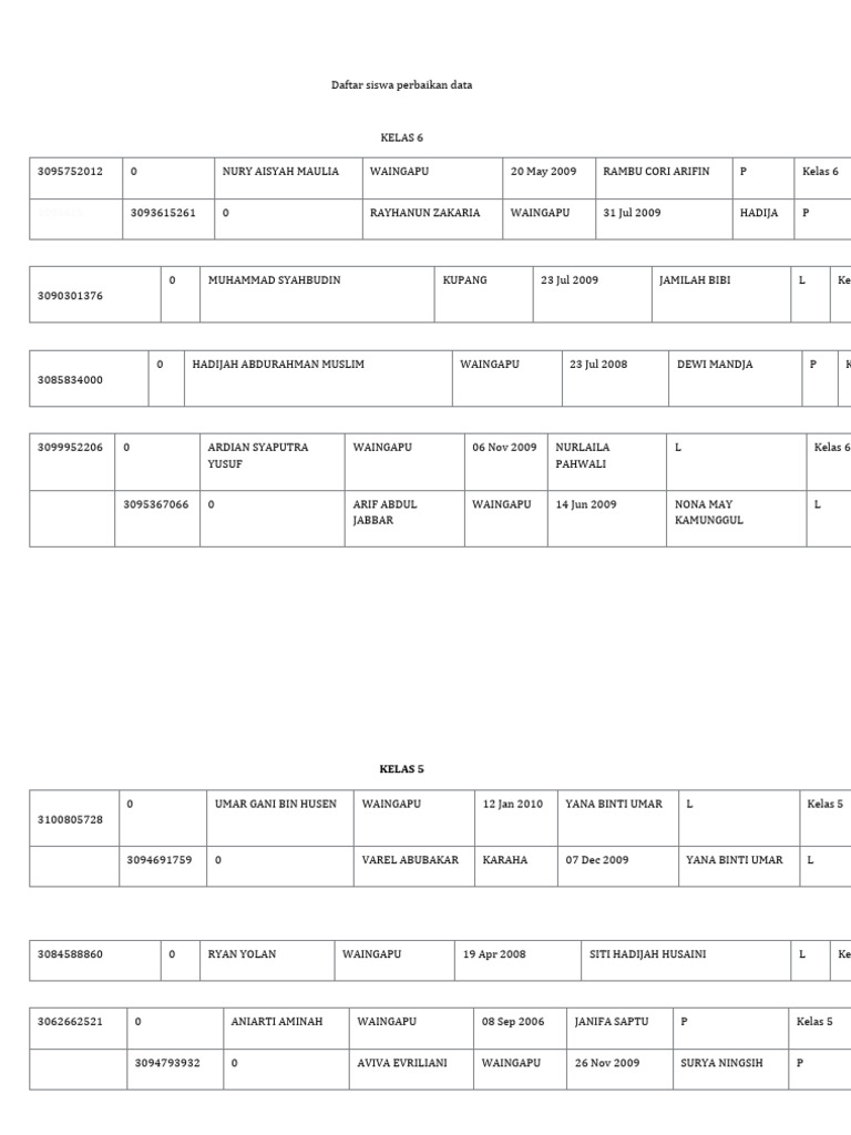 Daftar Siswa Perbaikan Verval PD Data | PDF