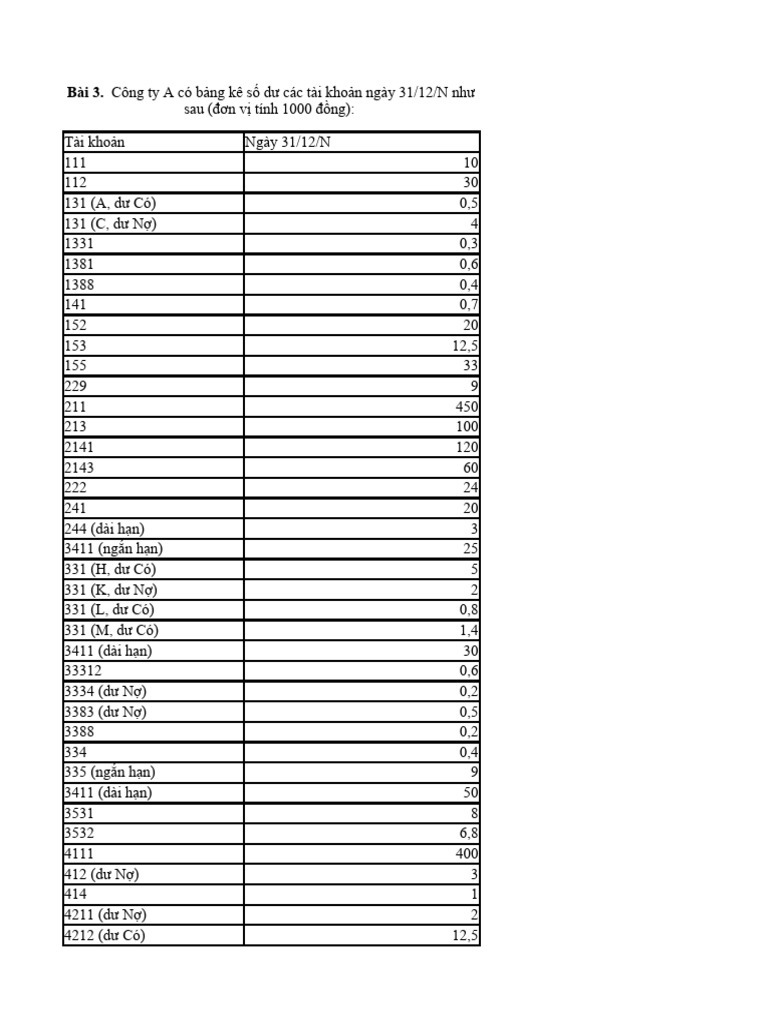 Bài 2-BCTC B Sung | PDF