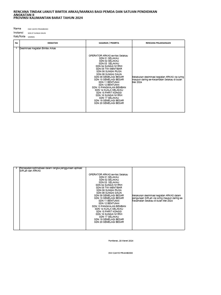 Lembar RTL - Dwi Cahyo Priambodo - Kec - Selakau | PDF