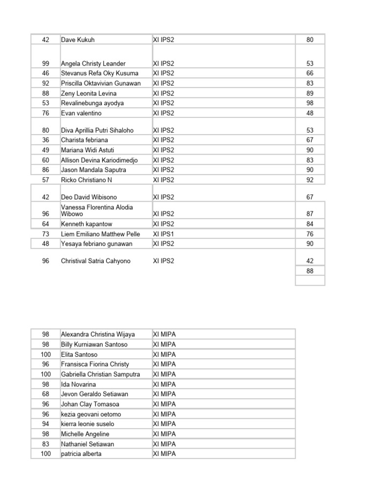 XI Class Student Scores Summary | PDF