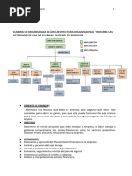 Alicorp Saa Esquema de Procesos | PDF | Logística | Marketing