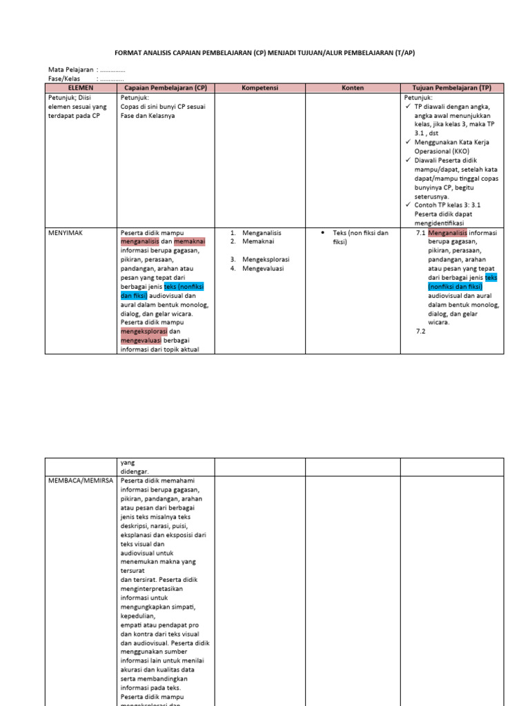 FORMAT CP Menjadi TP | PDF