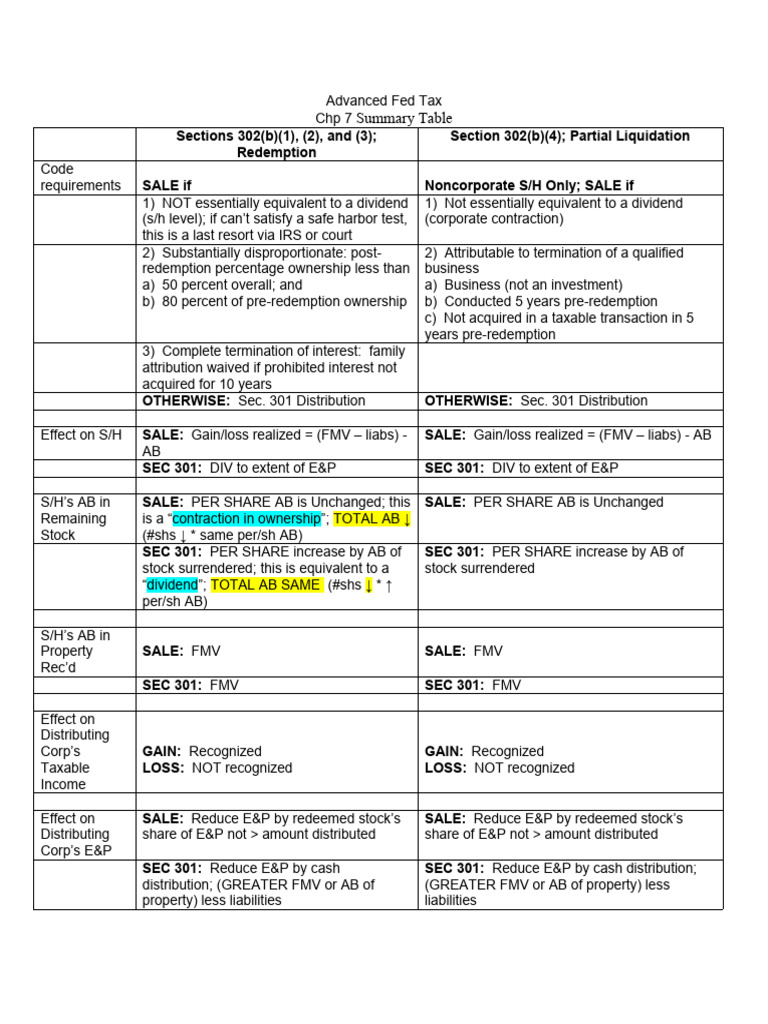 chp7 Redemptions Summary Table 21 | PDF | Dividend | Stocks